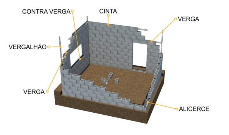 VALE A PENA ALVENARIA ESTRUTURAL? #01